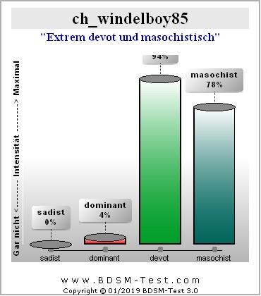 Fragen über mich – Mein leben in Windeln